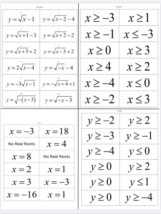 Solved Graphs of Radical Functions Instructions for Students | Chegg.com