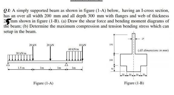 Solved Q1: A simply supported beam as shown in figure (1-A) | Chegg.com