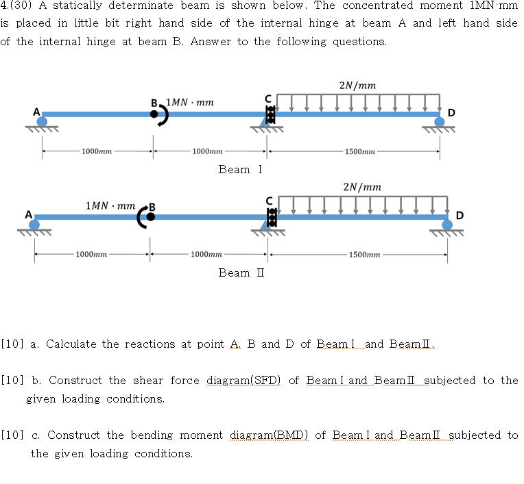 Solved 4.(30) ﻿A statically determinate beam is show below. | Chegg.com