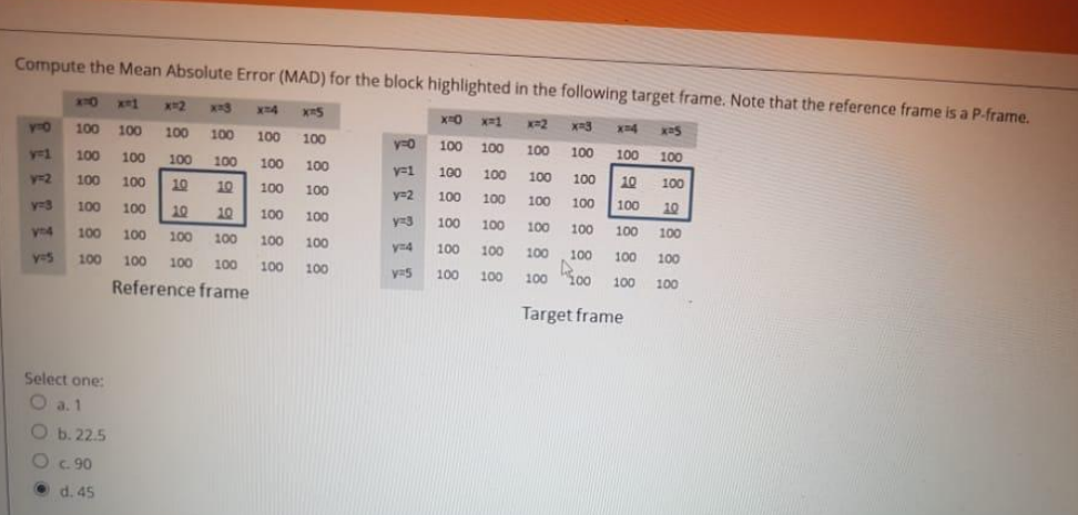 Solved Compute the Mean Absolute Error (MAD) ﻿for the block | Chegg.com