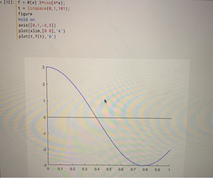 Solved (a) Create a flowchart that implements the bisection | Chegg.com