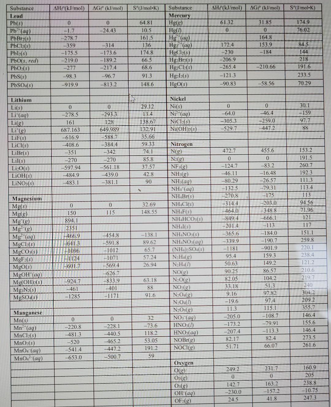 Solved Appendix C. Standard Thermodynamic Quantities Note: | Chegg.com