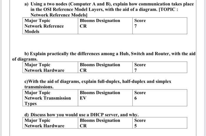 Solved a) Using a two nodes (Computer A and B), explain how | Chegg.com