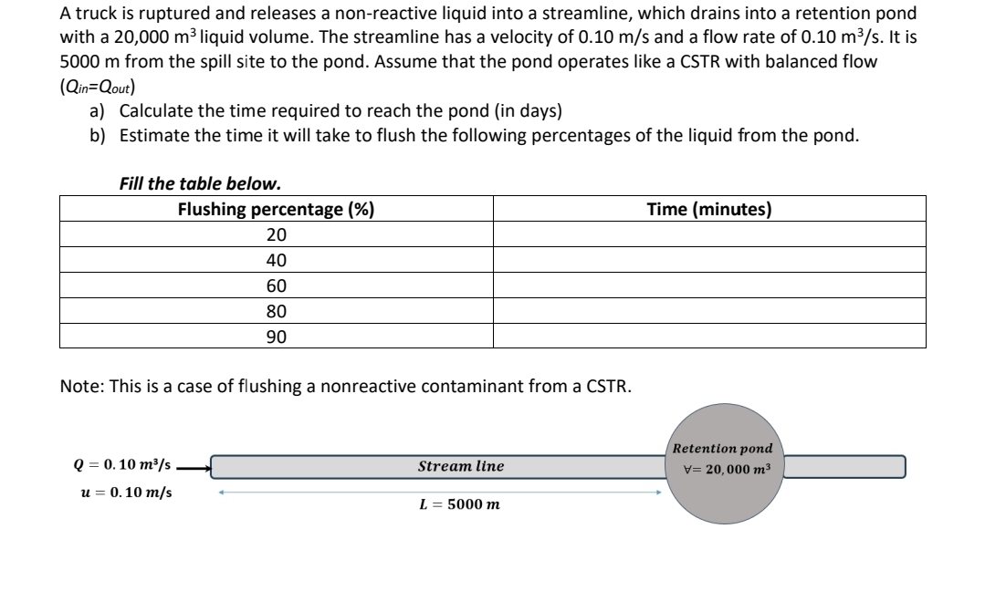 A truck is ruptured and releases a non-reactive | Chegg.com