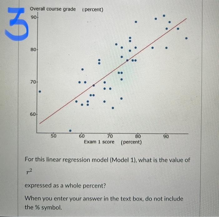 Solved For This Linear Regression Model Model 2 What Is