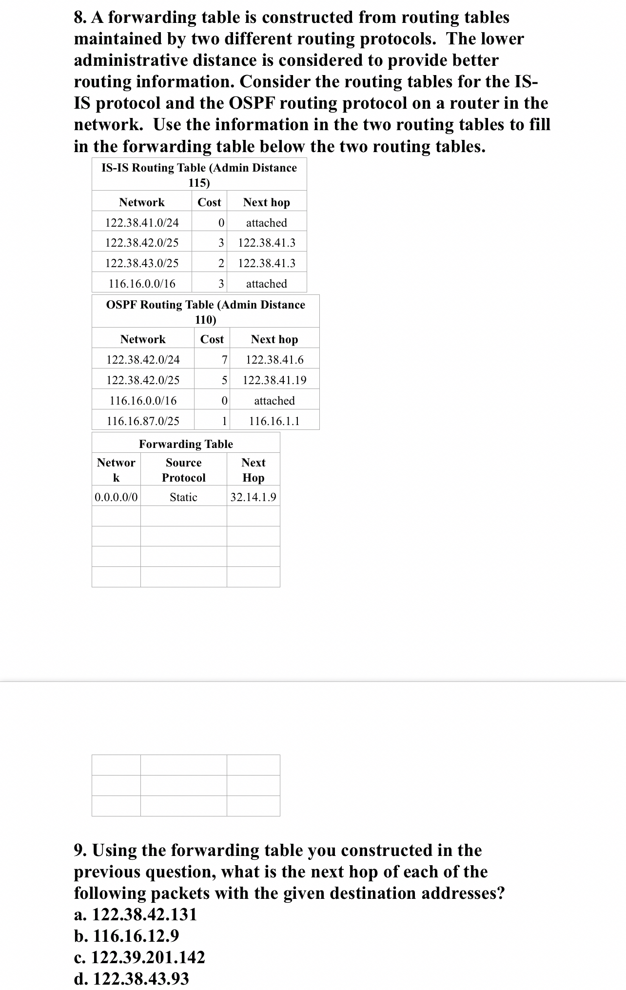 Solved A forwarding table is constructed from routing | Chegg.com