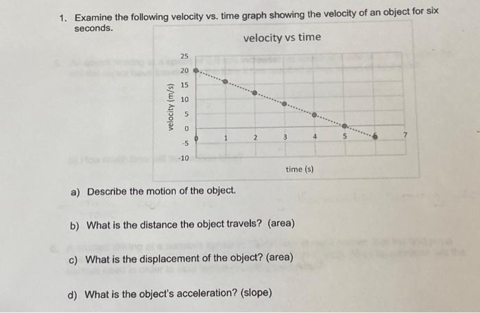 [solved] 1 Examine The Following Velocity Vs Time Graph