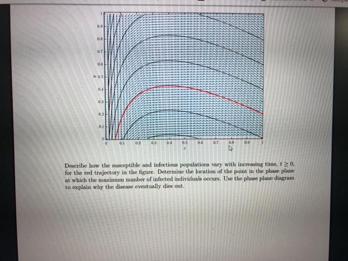 Solved Directional Fields And First Order Exact Equations