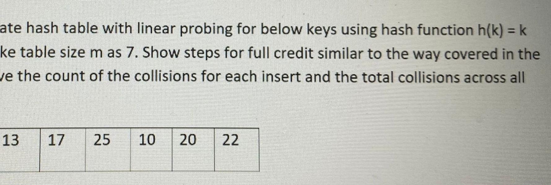 ate hash table with linear probing for below keys | Chegg.com