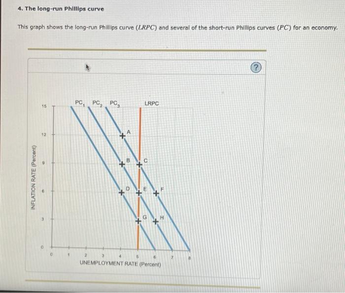Solved 4. The long-run Phillips curve This graph shows the | Chegg.com