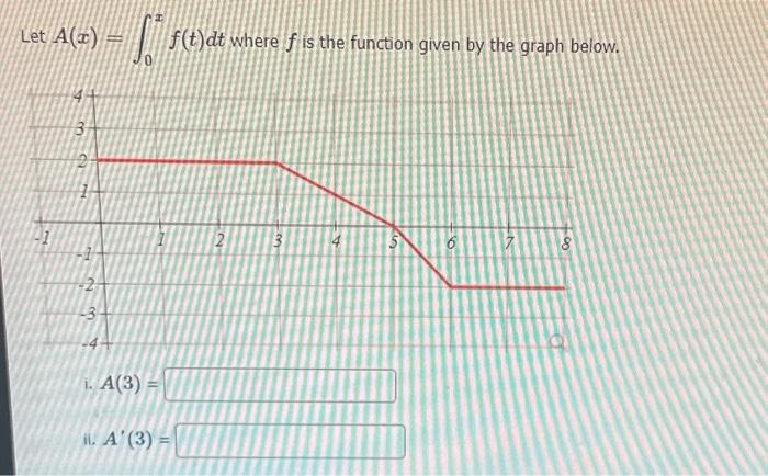 Solved Let A(x)=∫0xf(t)dt where f is the function given by | Chegg.com