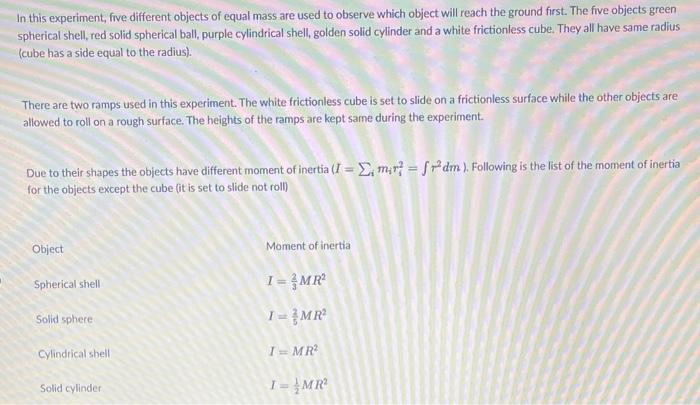 Solved Please identify and summarize the undertandings and | Chegg.com