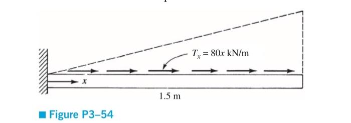 Solved For the bar subjected to the linear varying axial | Chegg.com