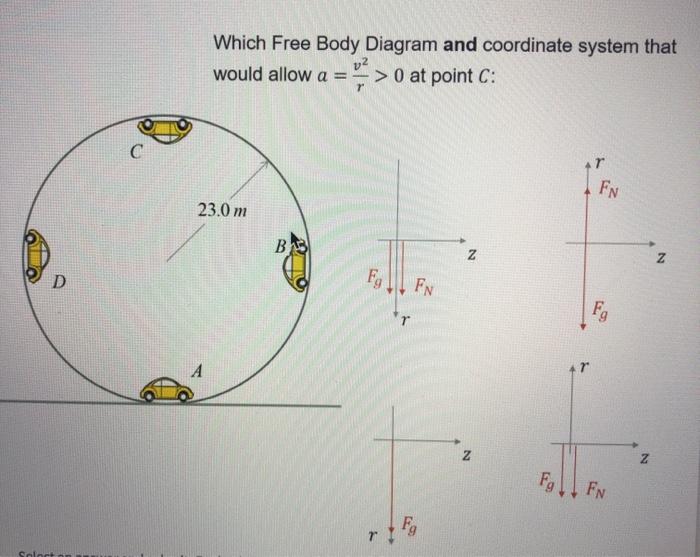 Solved Which Free Body Diagram and coordinate system that V2 | Chegg.com