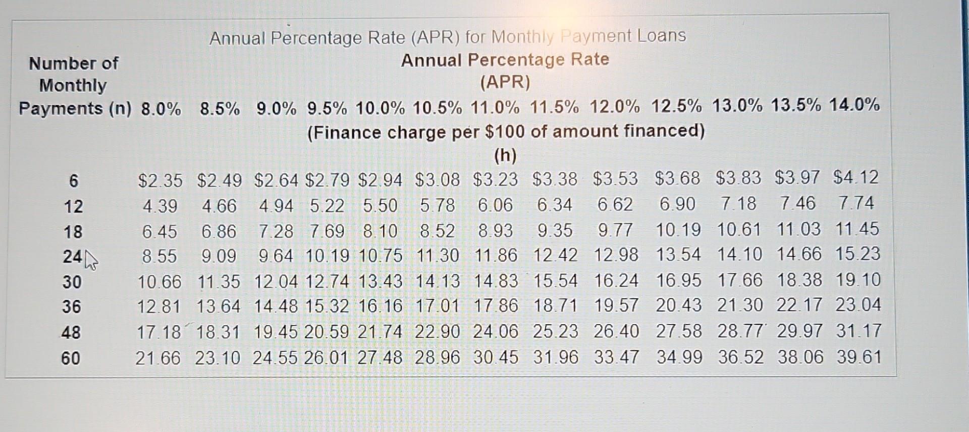 Solved Regular Total Number Monthly Payments of | Chegg.com