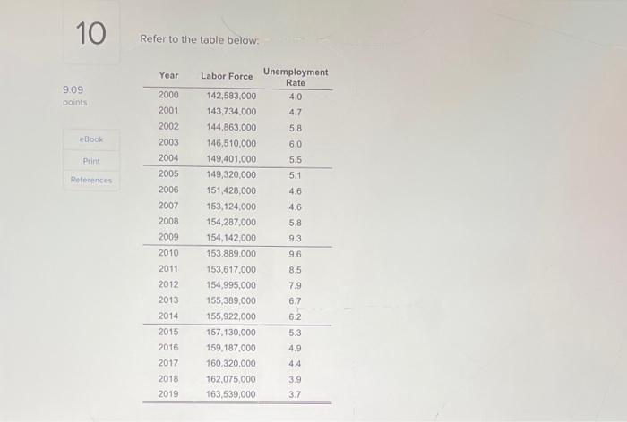 Solved Refer to the table below: Instructions: In part a, | Chegg.com