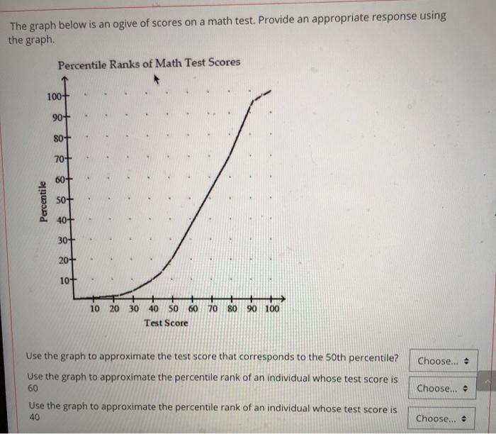 Solved The graph below is an ogive of scores on a math test. | Chegg.com