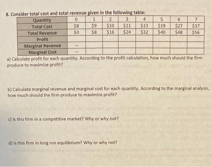 Solved 8. Consider total cost and total revenue given in the | Chegg.com