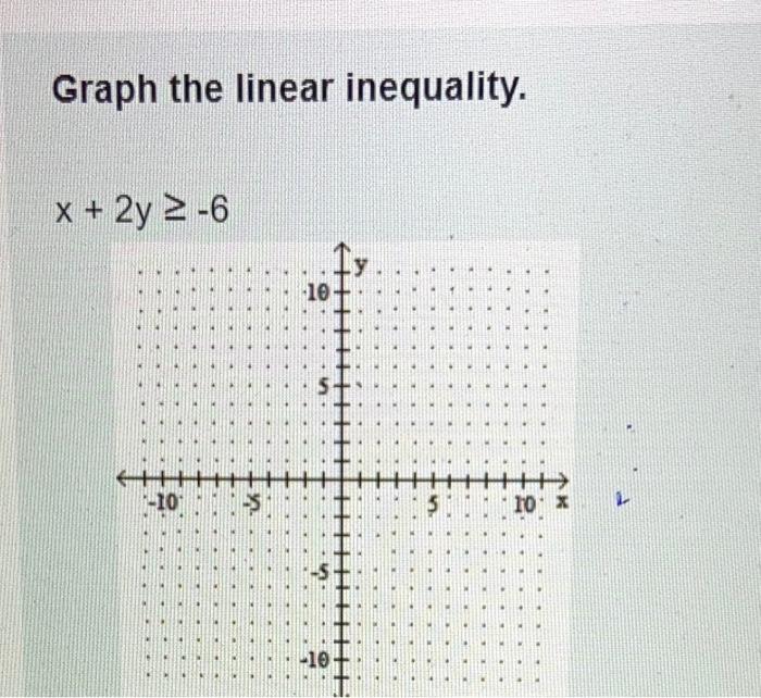 Solved Graph the linear inequality. x+2y≥−6Graph the | Chegg.com