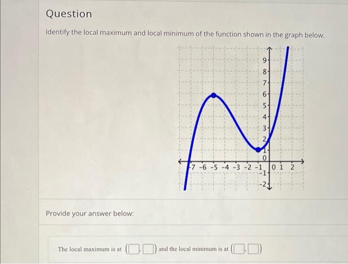 Solved Question Identify the local maximum and local minimum | Chegg.com