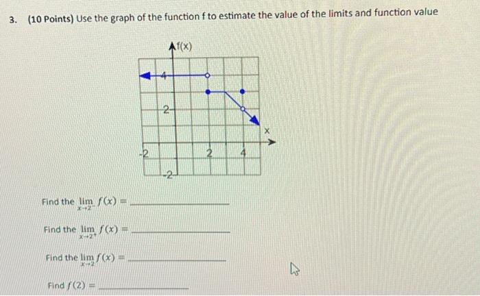 Solved 3. (10 Points) Use the graph of the function f to | Chegg.com