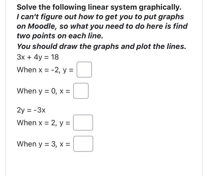 Solved Solve the following linear system graphically. I | Chegg.com