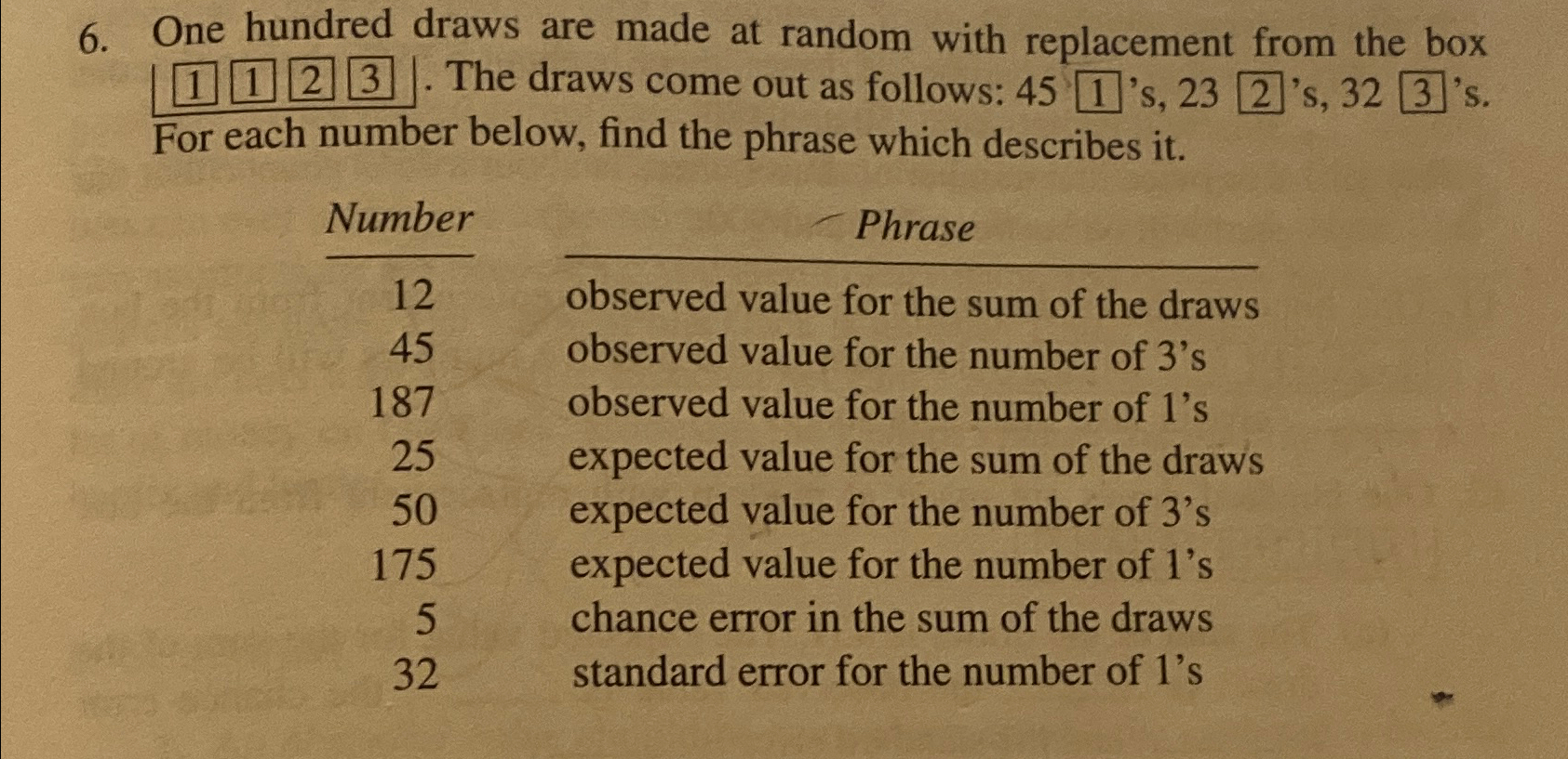 Solved One hundred draws are made at random with replacement | Chegg.com
