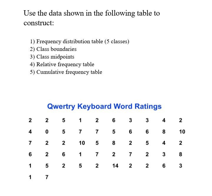Solved Use the data shown in the following table | Chegg.com