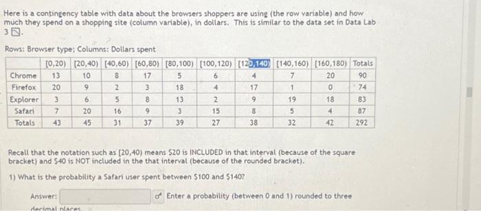 Solved Here is a contingency table with data about the | Chegg.com