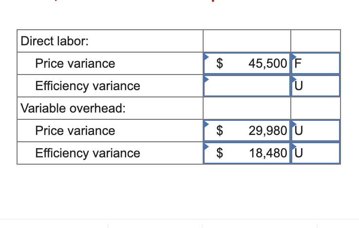 Solved Records at the Farnsworth Corporation contained the | Chegg.com