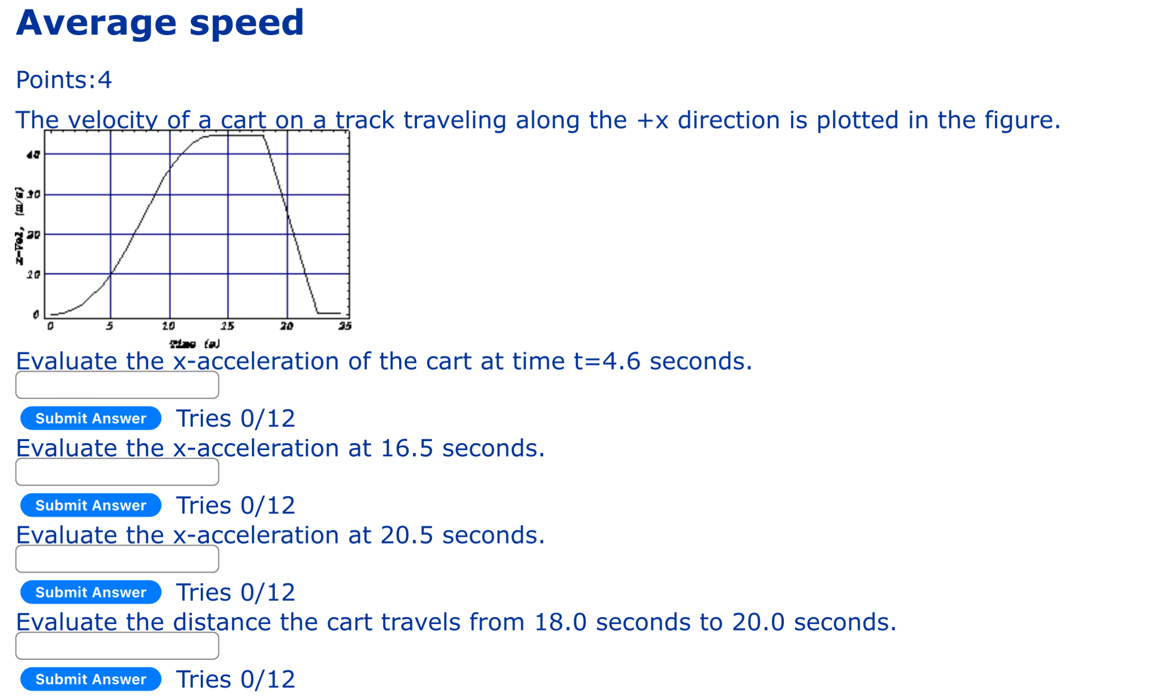 Solved Average speedPoints: 4Evaluate the xx+20-acceleration | Chegg.com