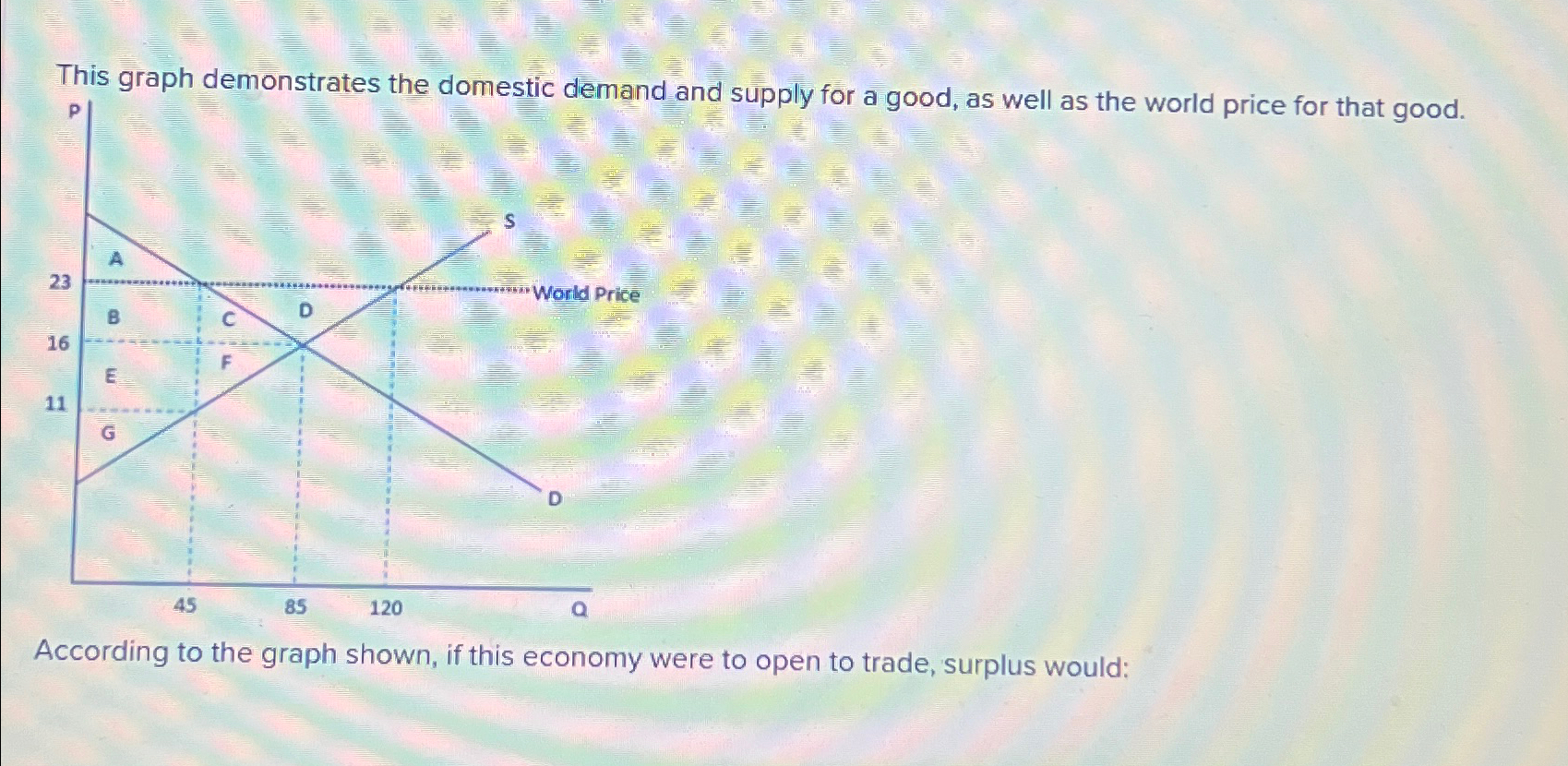 Solved This graph demonstrates the domestic demand and | Chegg.com Solved This graph demonstrates the domestic demand and | Chegg.com
