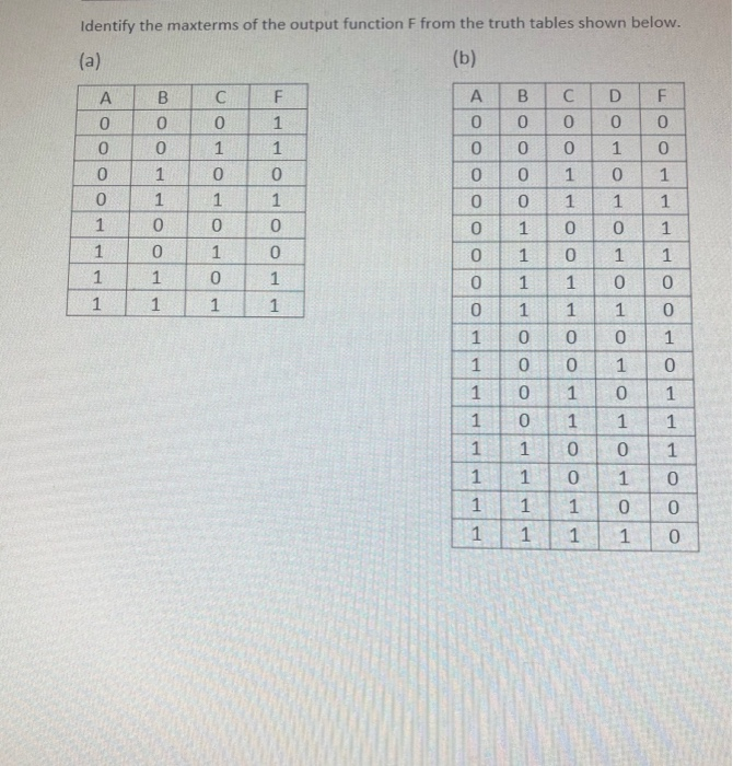 Solved Identify the minterms of the output function Ffrom | Chegg.com