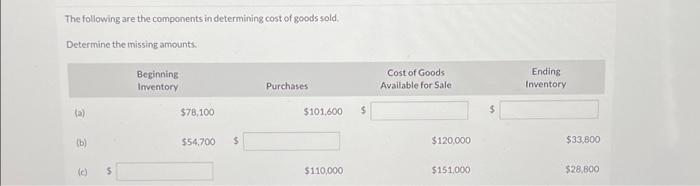 Solved The following are the components in determining cost | Chegg.com