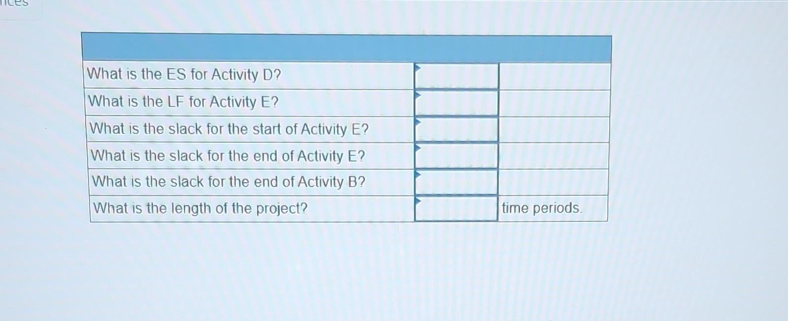 Solved Given the following information, compute the early, | Chegg.com