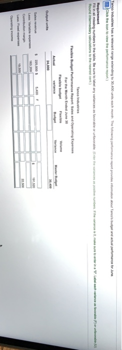 Solved Tanco Industries has a relevant range extending to 30 | Chegg.com