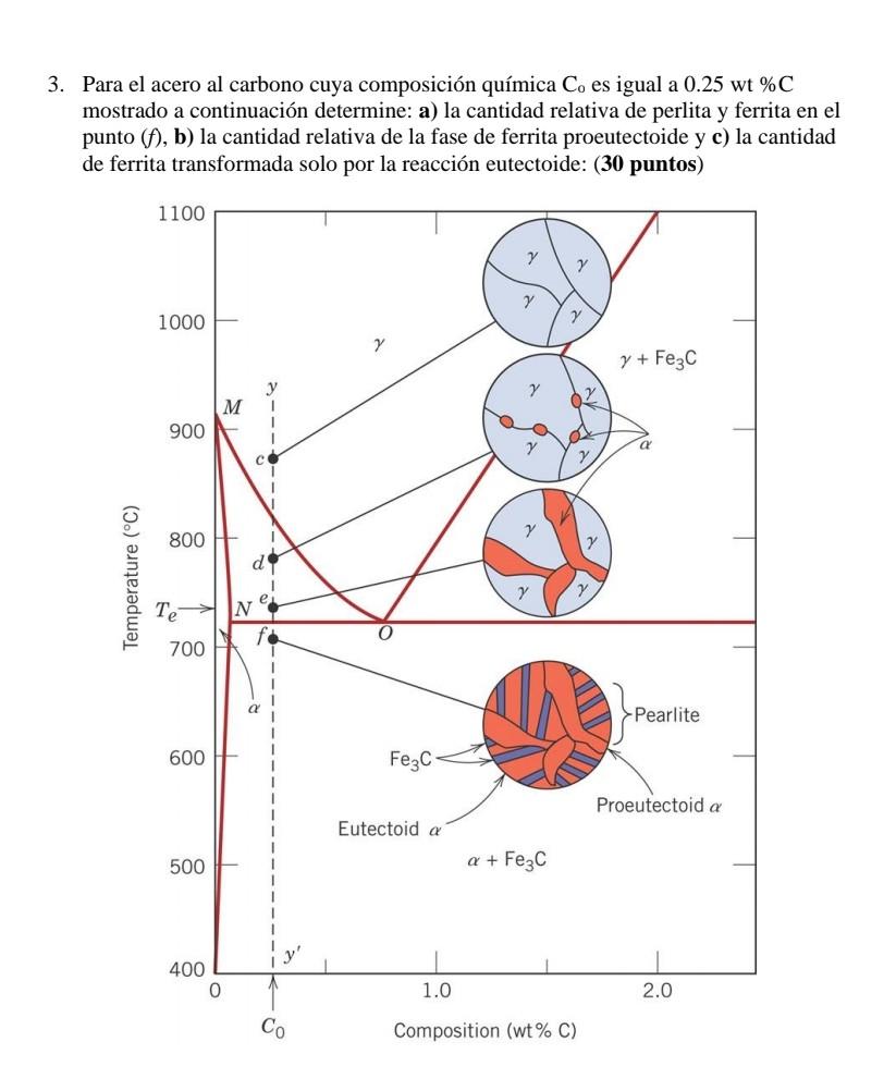 Solved 3. Para el acero al carbono cuya composición química | Chegg.com