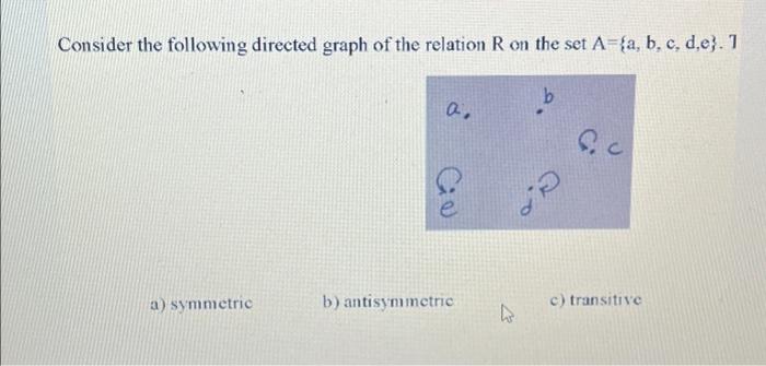 Solved Consider the following directed graph of the relation | Chegg.com