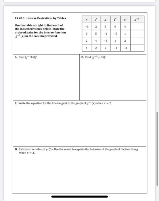 Solved EX #10: Inverse Derivatives by Tables Use the table | Chegg.com