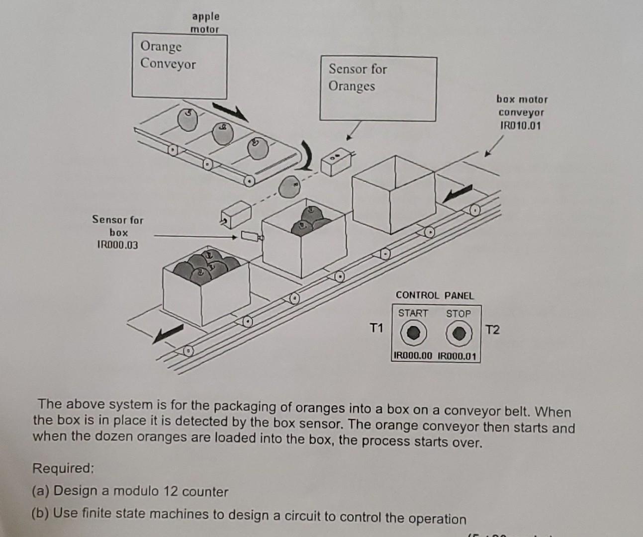 Solved The above system is for the packaging of oranges into | Chegg.com