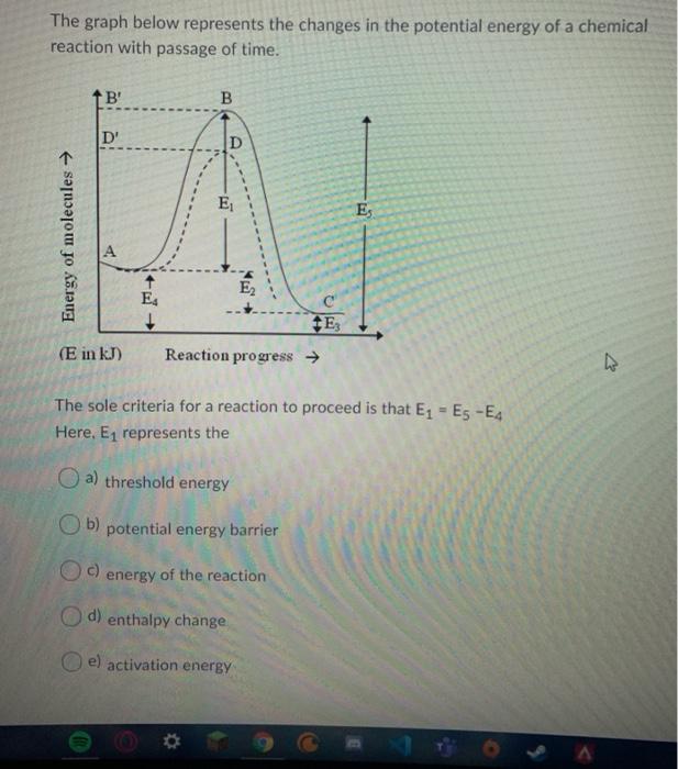 Solved The graph below represents the changes in the | Chegg.com