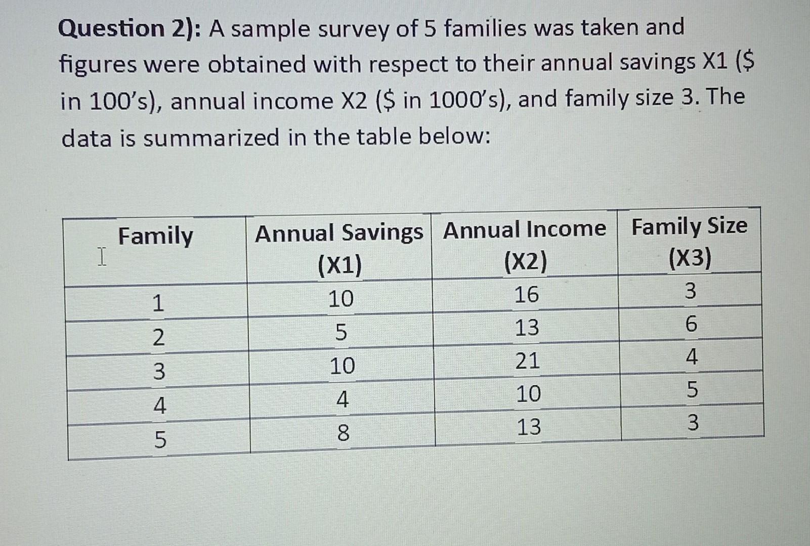 Question 2): A sample survey of 5 families was taken | Chegg.com