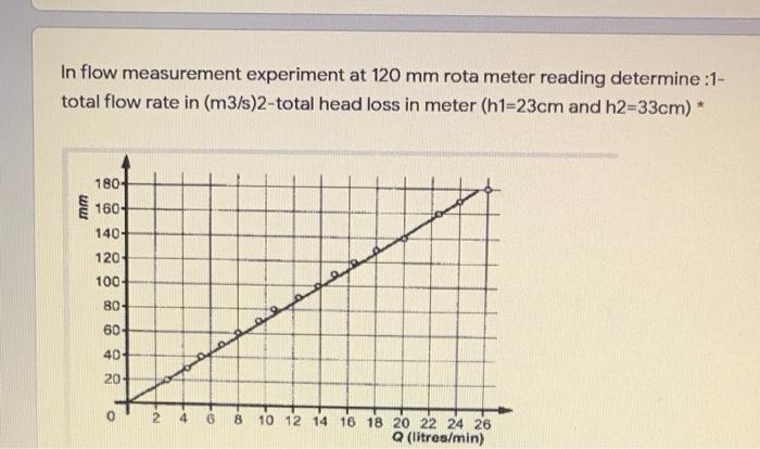 Solved In flow measurement experiment at 120 mm rota meter | Chegg.com
