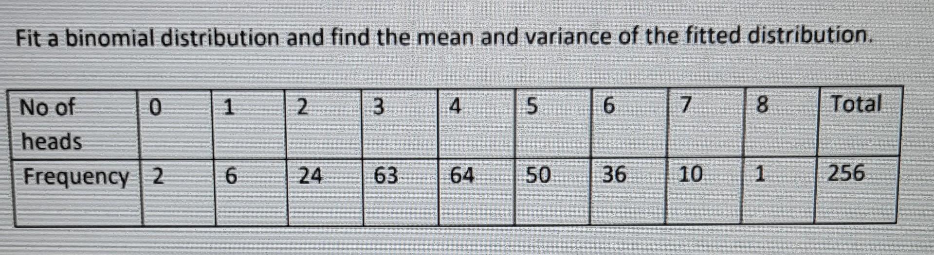 Solved Fit a binomial distribution and find the mean and | Chegg.com