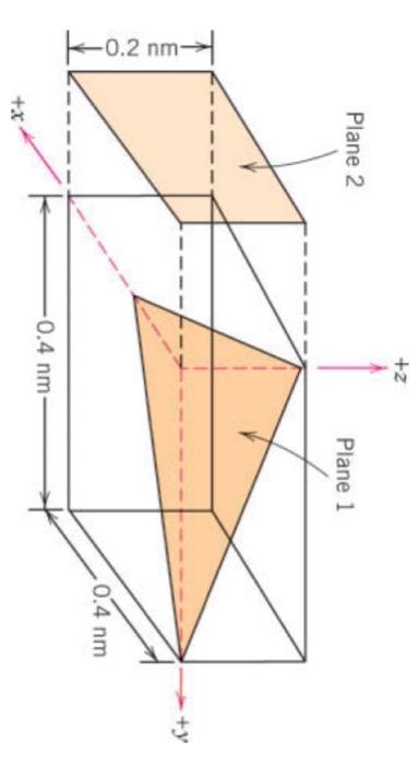 Solved What are the indices for the two planes drawn in he | Chegg.com Solved What are the indices for the two planes drawn in he | Chegg.com