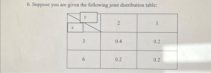 Solved 6. Suppose you are given the following joint | Chegg.com