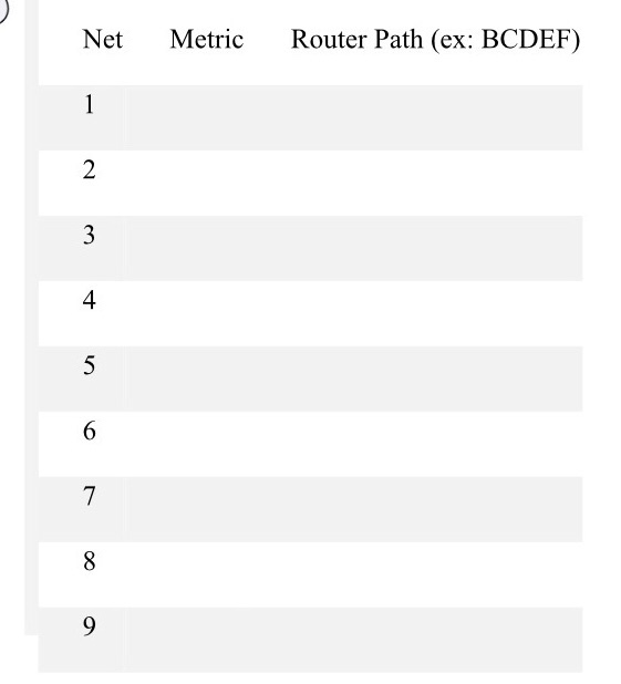 Solved Create a route map for Router F, based on metric. The | Chegg.com