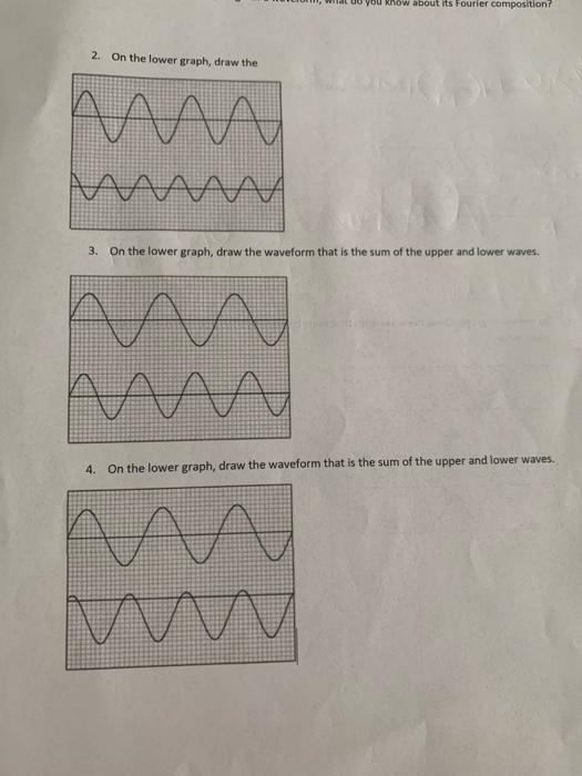 Solved 5. On the lower graph, draw the waveform that is the | Chegg.com