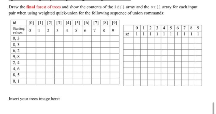 Solved Draw the final forest of trees and show the contents | Chegg.com