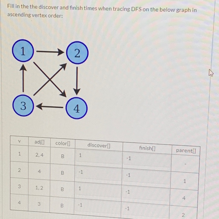 Solved Given The Below Heap Assume That The Value 28 Will 